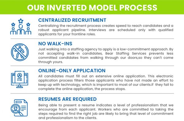 Employers - Bear Staffing